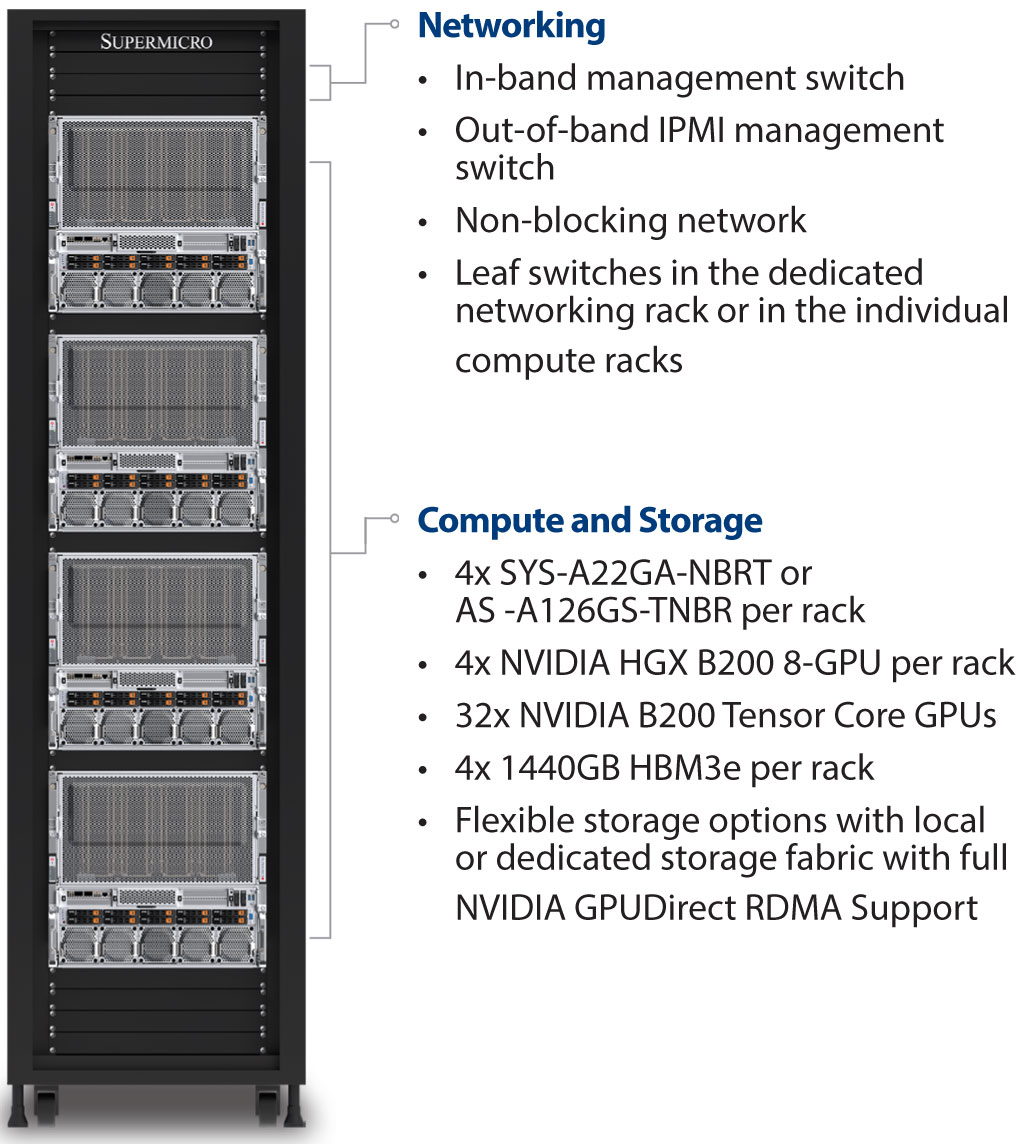 Anewtech Systems SYS-A22GA-NBRT GPU Server Supermicro Universal GPU