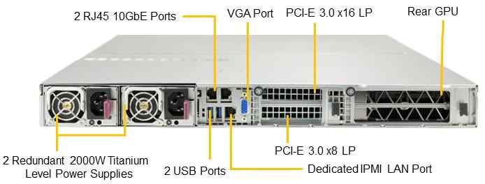 Anewtech Systems SYS-1029GQ-TNRT GPU Server Supermicro 1U/2U/4U GPU Server
