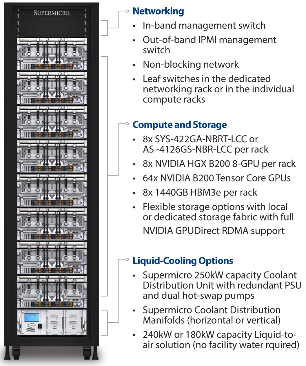 Anewtech Systems SYS-422GA-NBRT-LCC GPU Server Supermicro Universal