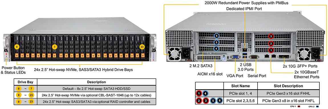 Anewtech Systems SYS-240P-TNRT Rackmount Server Supermicro Multi ...