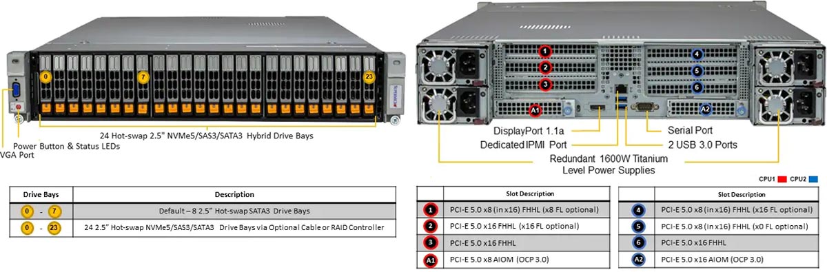 Anewtech Systems SYS-241E-TNRTTP Rackmount Server Supermicro Multi-Processor