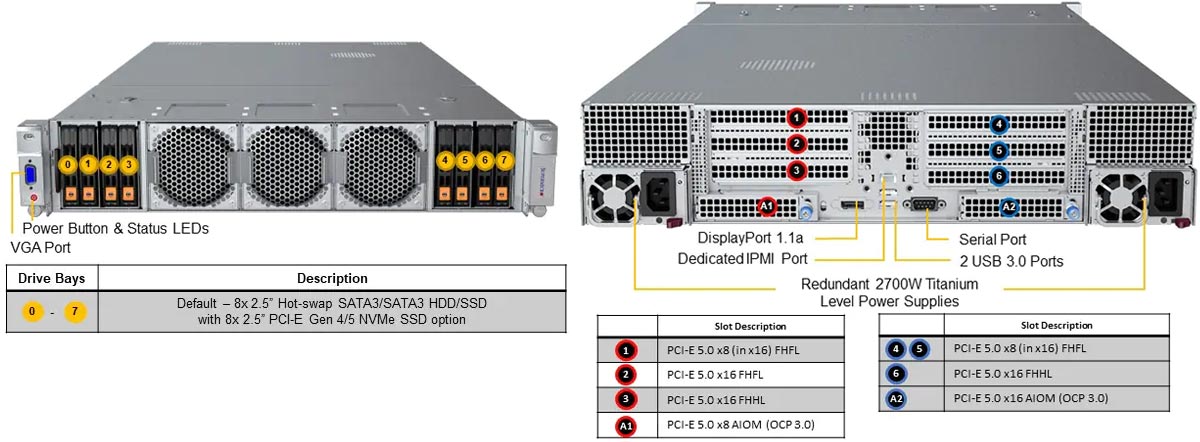Anewtech Systems SYS-241H-TNRTTP Rackmount Server Supermicro Multi-Processor