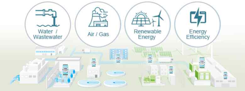 Anewtech Systems AD-ADAM-6750 Remote I/O Module Advantech Compact