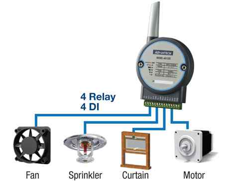 Anewtech Systems AD-WISE-4060 Wireless IoT Sensing Device: WISE-4000
