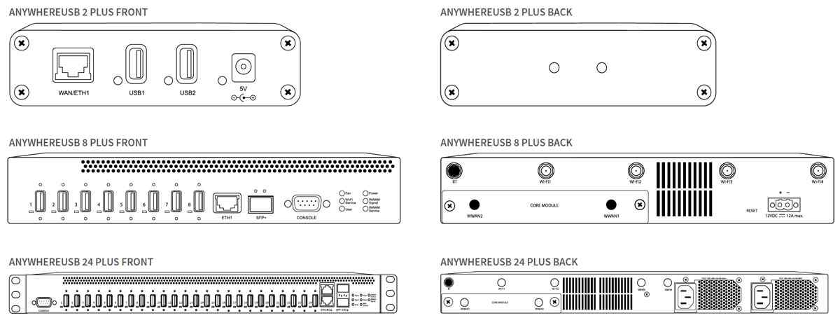 Anewtech Systems AnywhereUSB Plus IoT Device Digi International USB