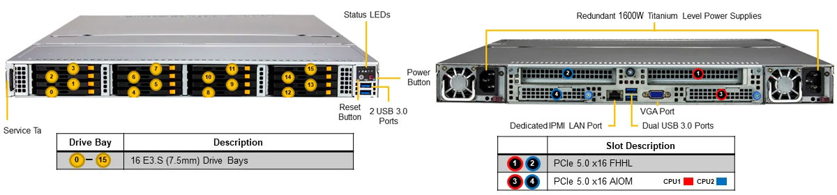 Anewtech Systems ASG-1115S-NE316R Storage Server Supermicro All-Flash ...