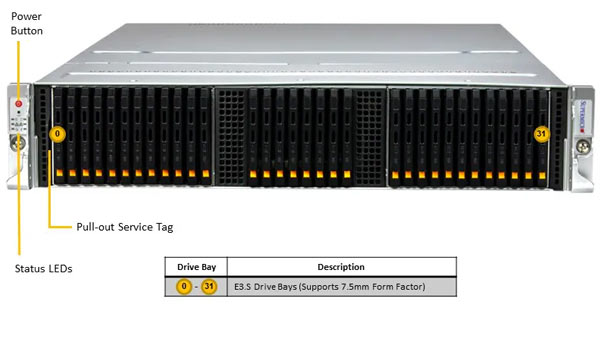 Anewtech Systems ASG-2115S-NE332R Storage Server Supermicro All-Flash ...