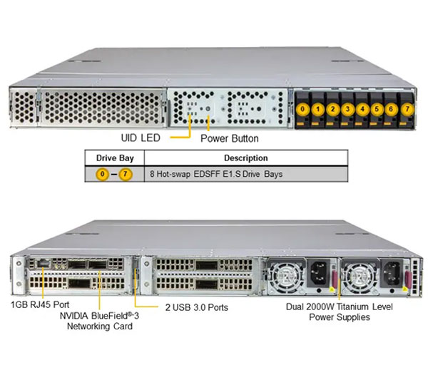 Anewtech Systems ARS-111GL-NHR GPU Server Supermicro NVIDIA MGX Anewtech Systems ARS-111GL-NHR GPU Server Supermicro NVIDIA MGX