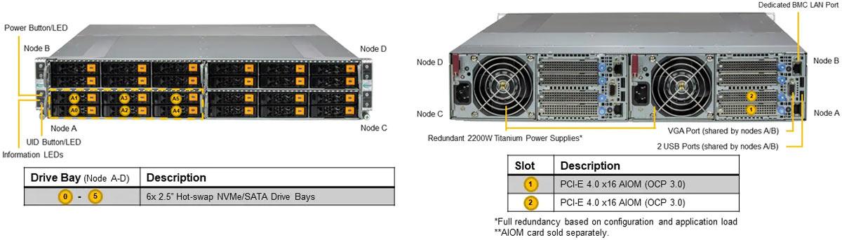 Anewtech Systems AS-2115GT-HNTR Twin Server / Multi-Node Server Supermicro