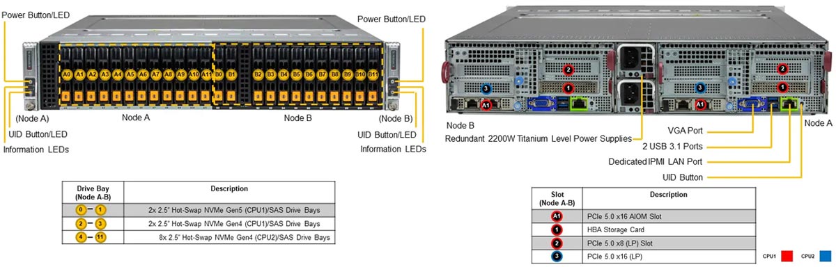 Anewtech Systems SYS-221BT-DNC8R Twin Server / Multi-Node Server Supermicro