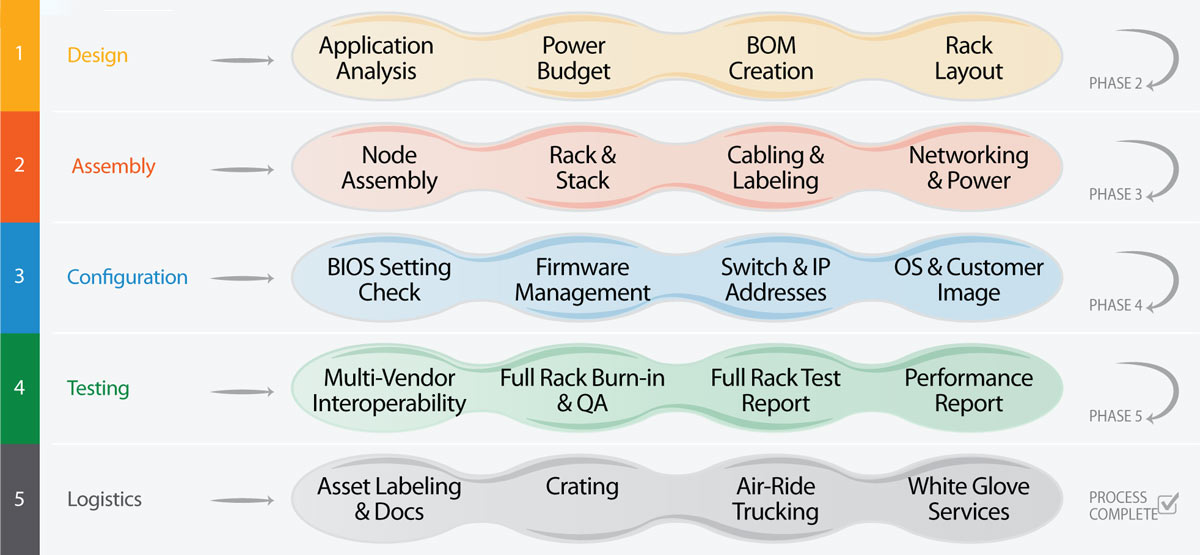 Anewtech Systems - Supermicro Server Rack Integration and Deployment ...
