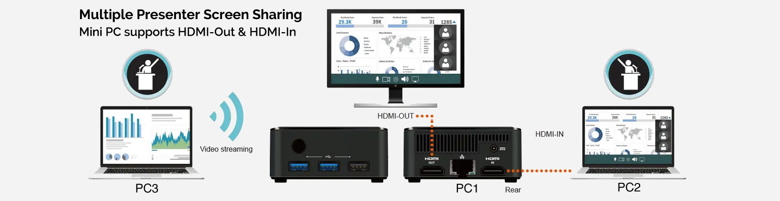 Anewtech Systems - Industrial PC - Industrial Computer - Industrial ...