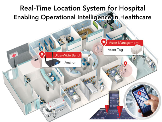 Anewtech Systems - Blogs - Wireless Sensor Network Anewtech Systems - Blogs - Wireless Sensor Network
