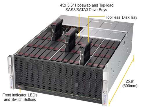 Anewtech Systems - Storage Server - Top-Loading Storage Server - Supermicro