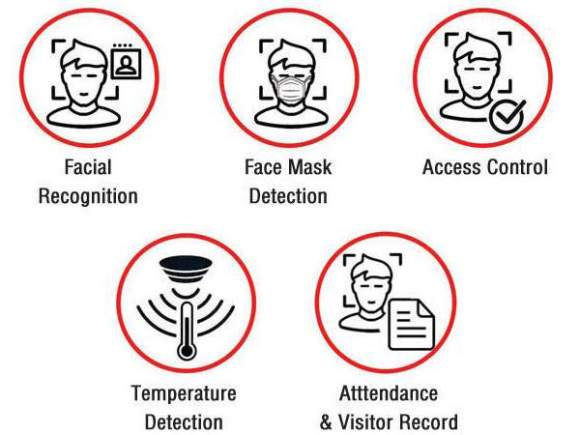 Anewtech Systems Facial Recognition Access Control System Solutions