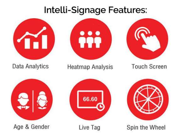 Anewtech Systems - Intelli-Signage - Solutions - IoT